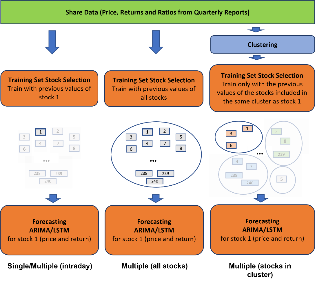 Data Vs Information Using Clustering Techniques To Enhance Stock